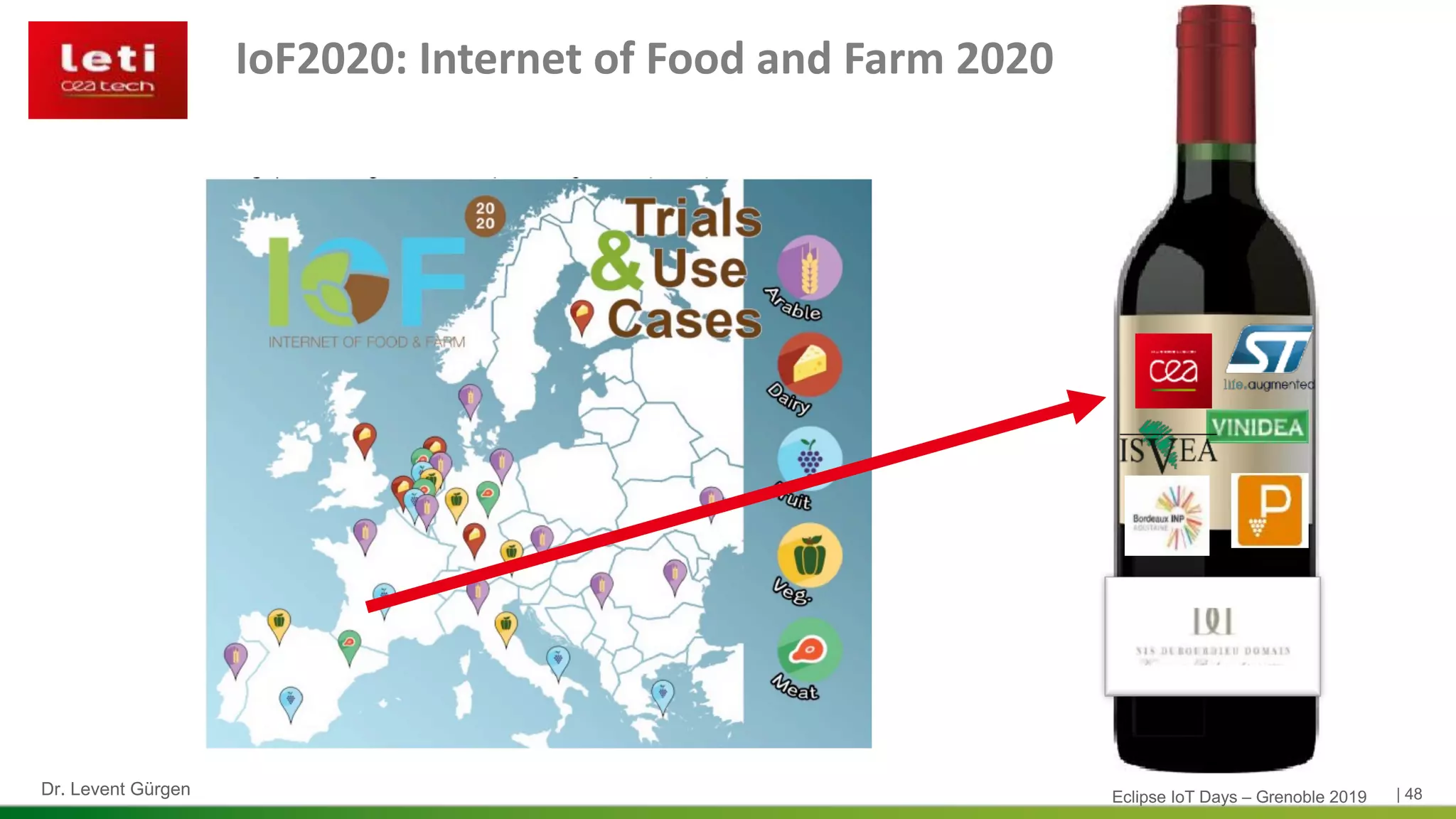 Using Eclipse Technologies To Develop The Brain Iot Model Based