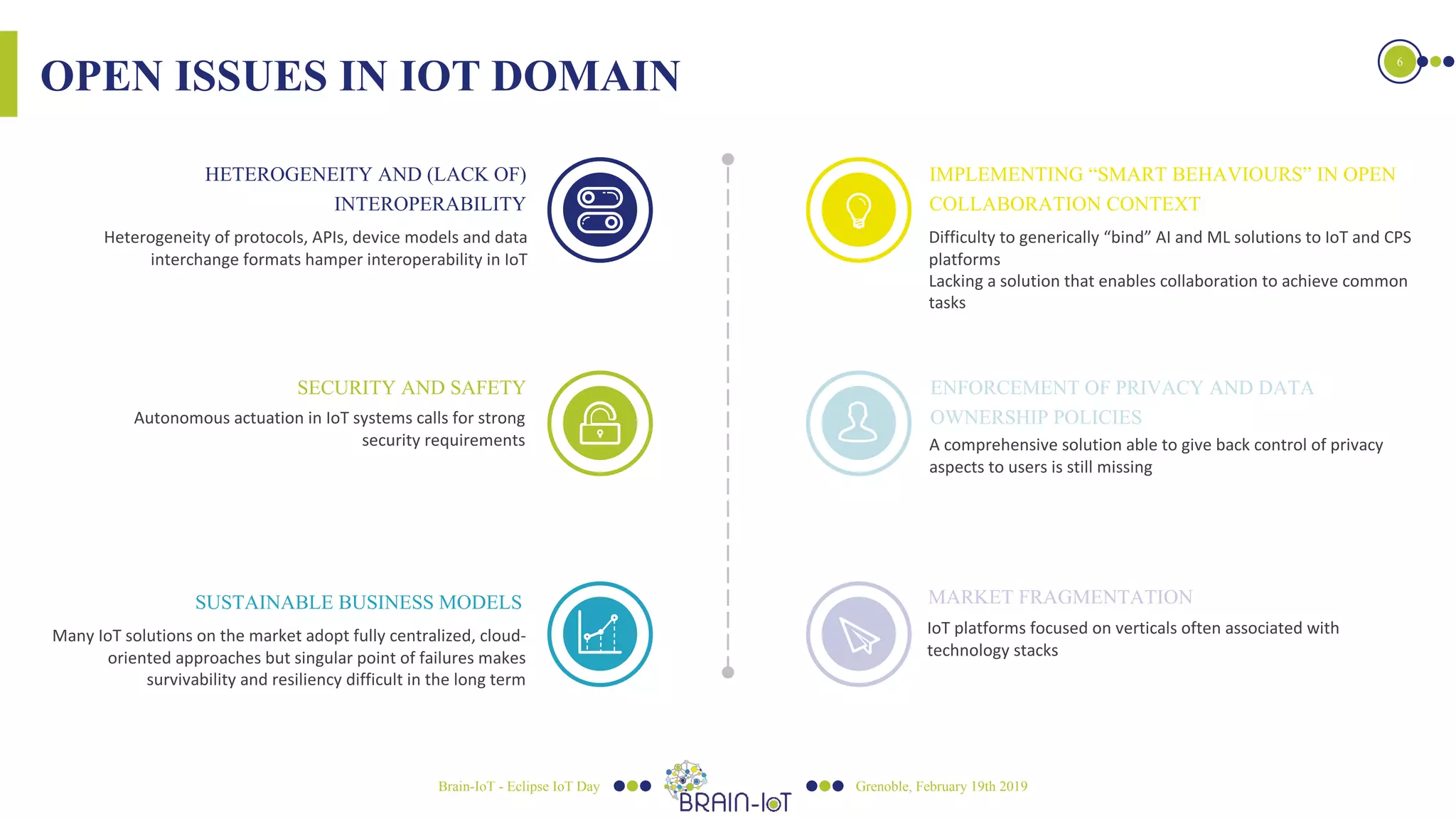 Using Eclipse Technologies To Develop The Brain Iot Model Based 2849