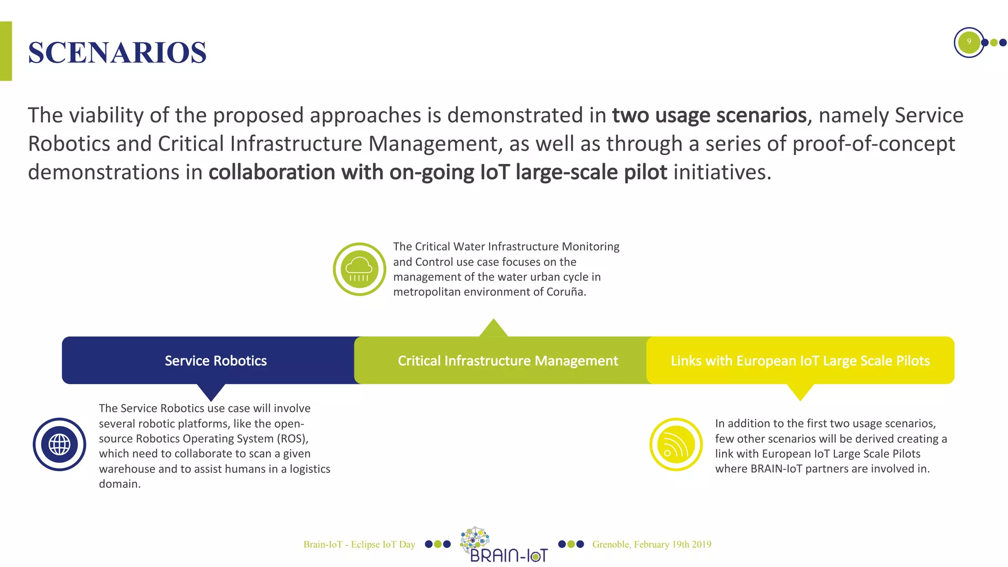 Using Eclipse Technologies To Develop The Brain Iot Model Based Framework For Iot Platforms Ppt