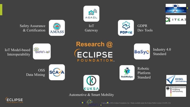 Using Eclipse Technologies To Develop The Brain Iot Model Based Framework For Iot Platforms Ppt