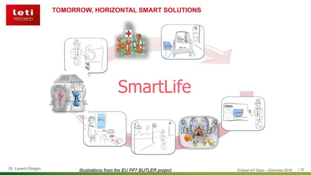 Using Eclipse technologies to develop the BRAIN-IoT model-based framework for IoT platforms | PPT