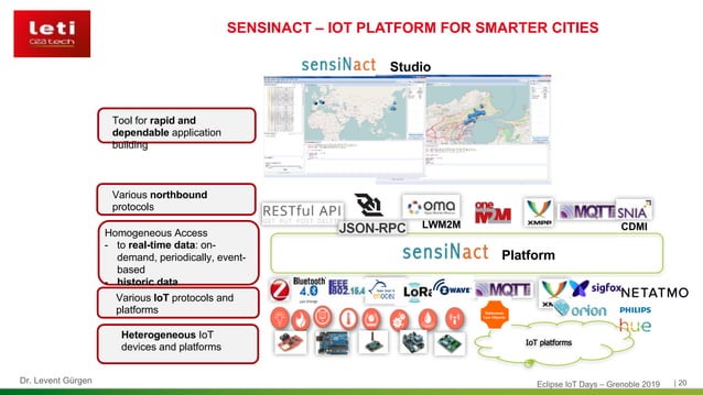 Using Eclipse technologies to develop the BRAIN-IoT model-based framework for IoT platforms | PPT