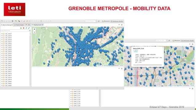 Using Eclipse Technologies To Develop The Brain Iot Model Based Framework For Iot Platforms Ppt