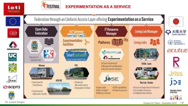 Using Eclipse Technologies To Develop The Brain Iot Model Based Framework For Iot Platforms Ppt