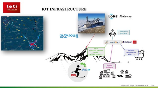Using Eclipse Technologies To Develop The Brain Iot Model Based Framework For Iot Platforms Ppt