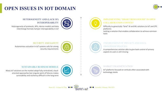 Using Eclipse technologies to develop the BRAIN-IoT model-based framework for IoT platforms | PPT