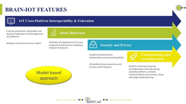 Using Eclipse Technologies To Develop The Brain Iot Model Based