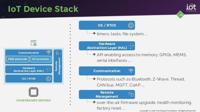 3 Software Stacks for IoT Solutions