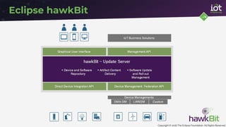 Eclipse IoT Overview | PDF | Computing | Technology & Computing