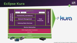 Eclipse IoT Overview | PDF | Computing | Technology & Computing