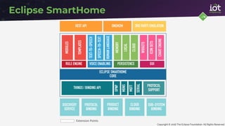 Eclipse IoT Overview | PDF | Computing | Technology & Computing