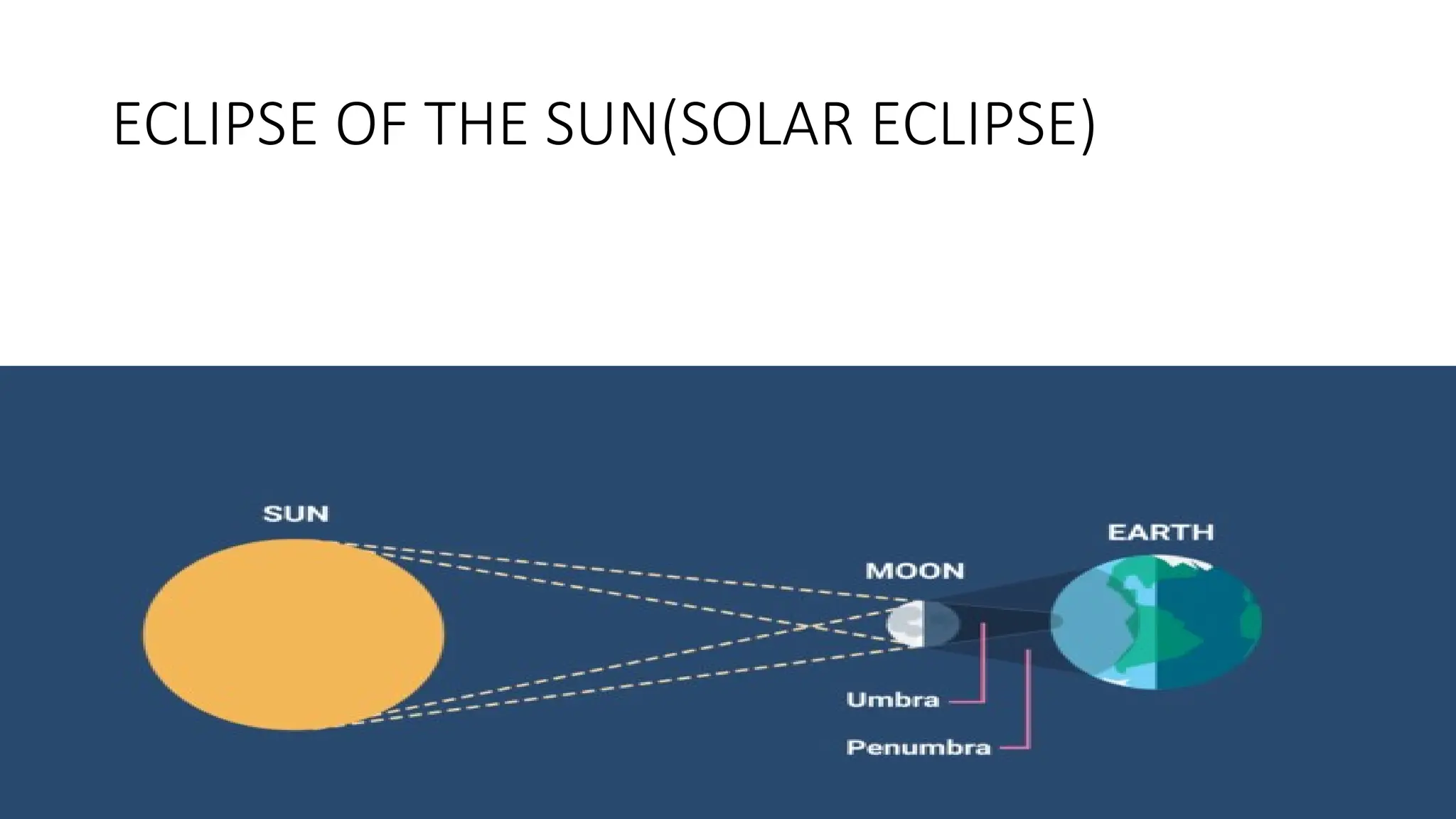 ECLIPSE , solar and lunar eclipse, .pptx