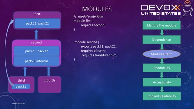 Eclipse JDT Embraces Java 9 – An Insider’s View | PDF