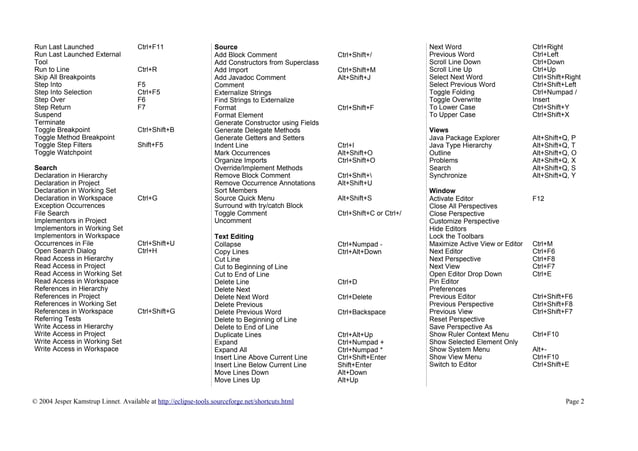Eclipse keyboard shortcuts | PDF