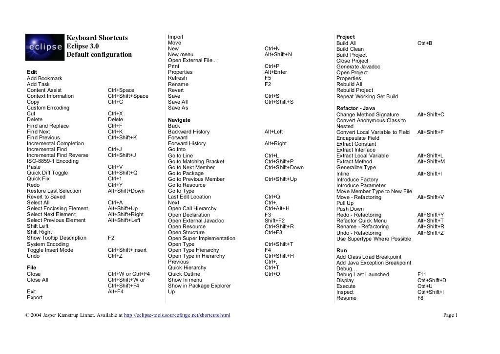 Eclipse Keyboard Shortcuts