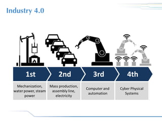 Eclipse kura in industry 4.0 david woodard | PPT