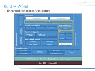 Eclipse kura in industry 4.0 david woodard | PPT