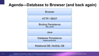 EclipseLink: From NoSQL to HTML5 by Shaun Smith | PPT