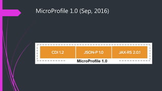 Eclipse micro profile | PPT