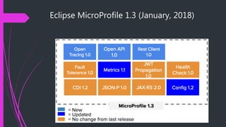 Eclipse micro profile | PPTX | Programming Languages | Computing