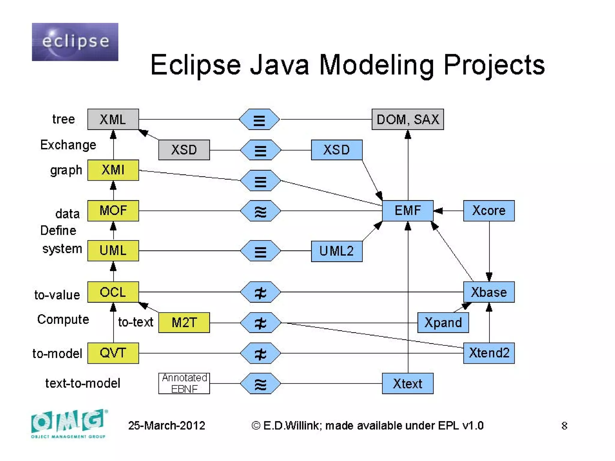 Eclipse modeling 勉強会 はじめに | PDF