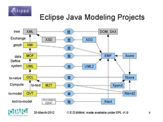 Eclipse modeling 勉強会 はじめに | PDF