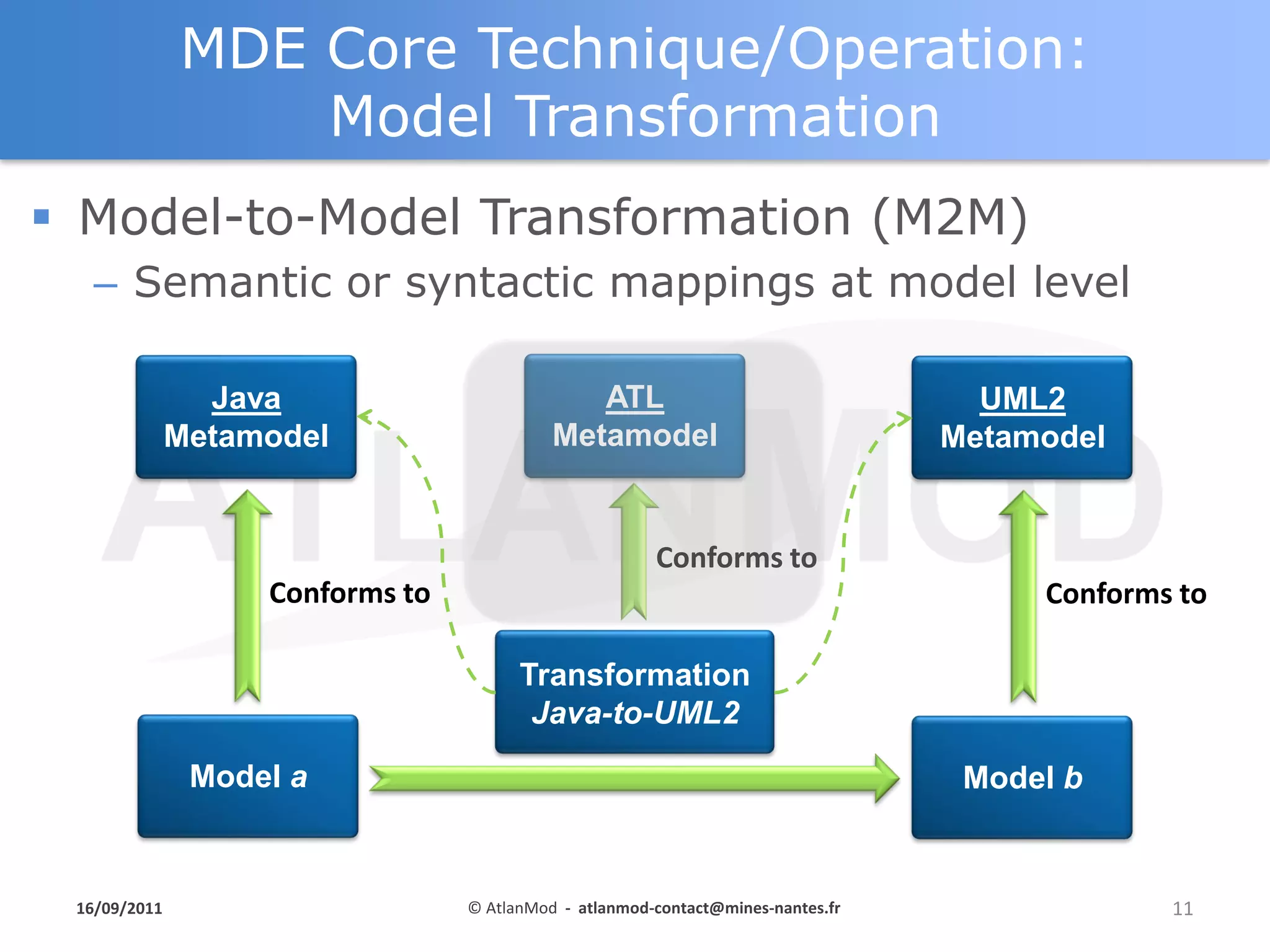 Eclipse Modeling And Modisco An Introduction To Modeling And Model Driven Reverse Engineering 0658
