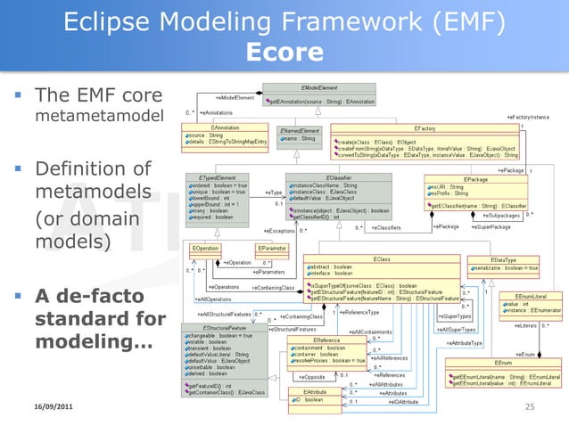 Eclipse Modeling & MoDisco - An Introduction to Modeling and (Model Driven) Reverse Engineering ...