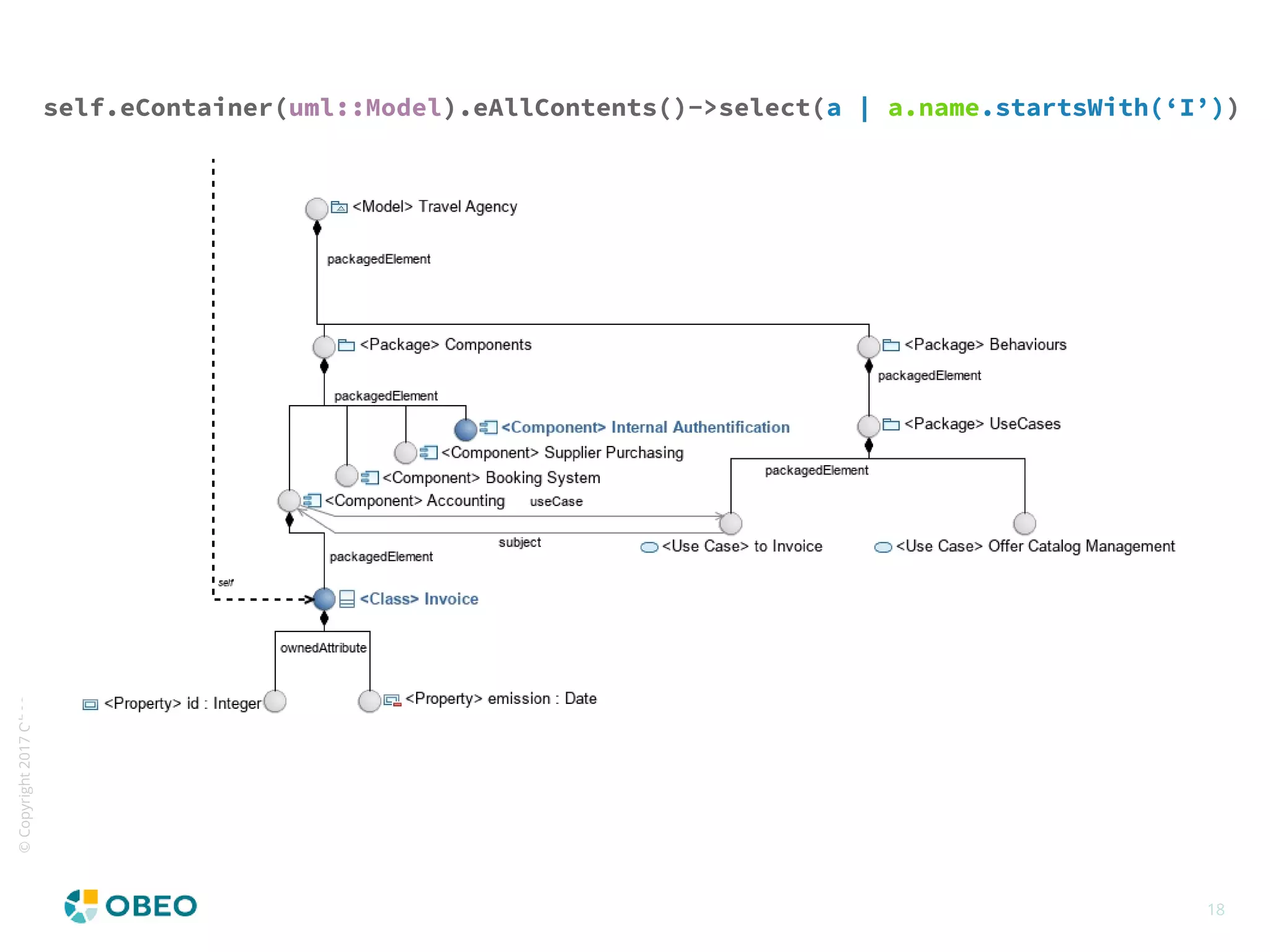 Eclipse Modeling Guided Tour - Acceleo Query Language (AQL) | PPT
