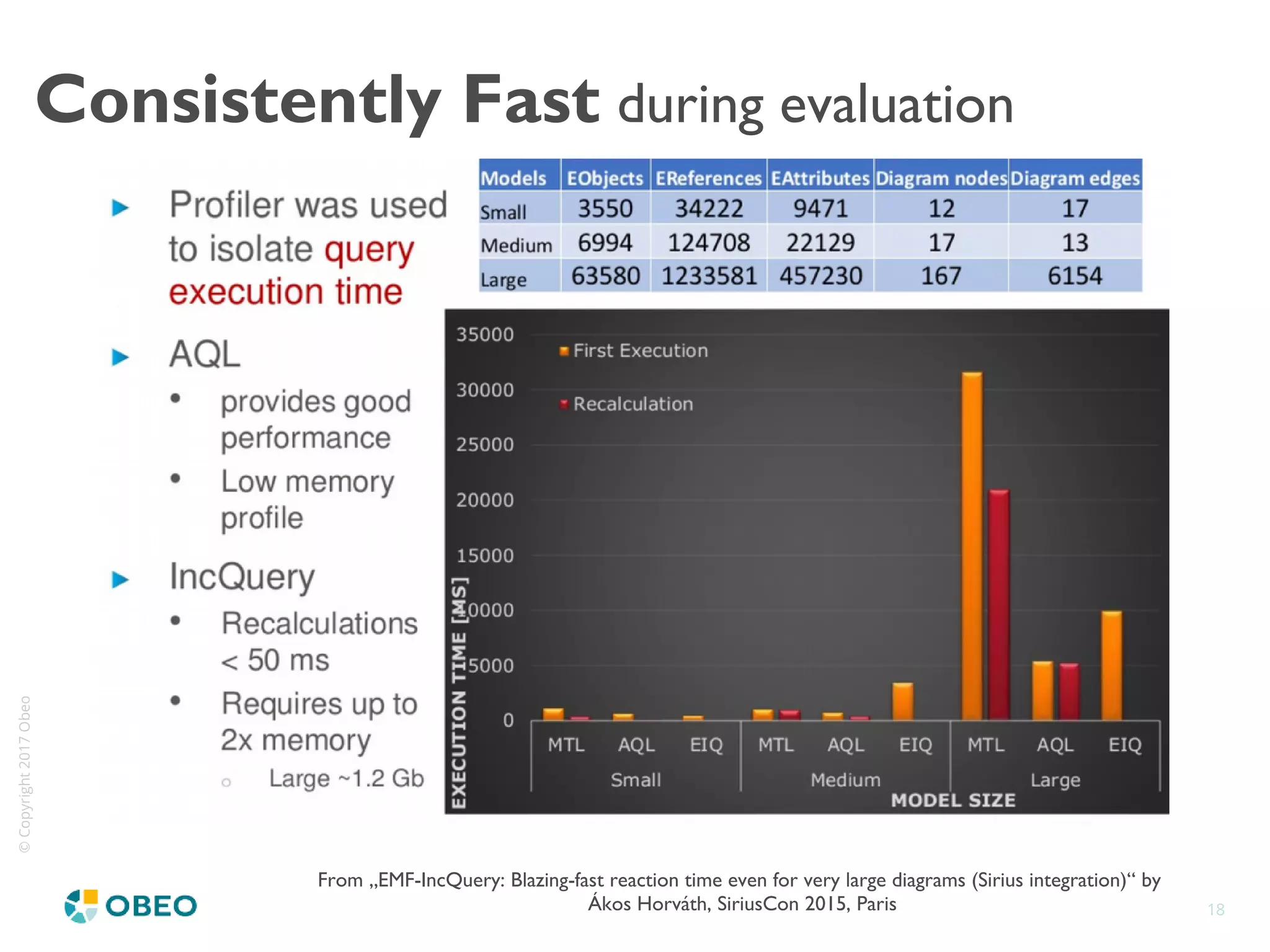 Eclipse Modeling Guided Tour - Acceleo Query Language (AQL) | PPT