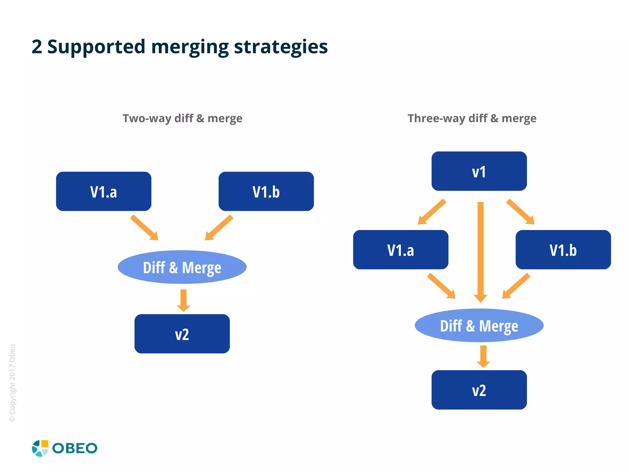 Eclipse Modeling Guided Tour - EMF Compare | PPT