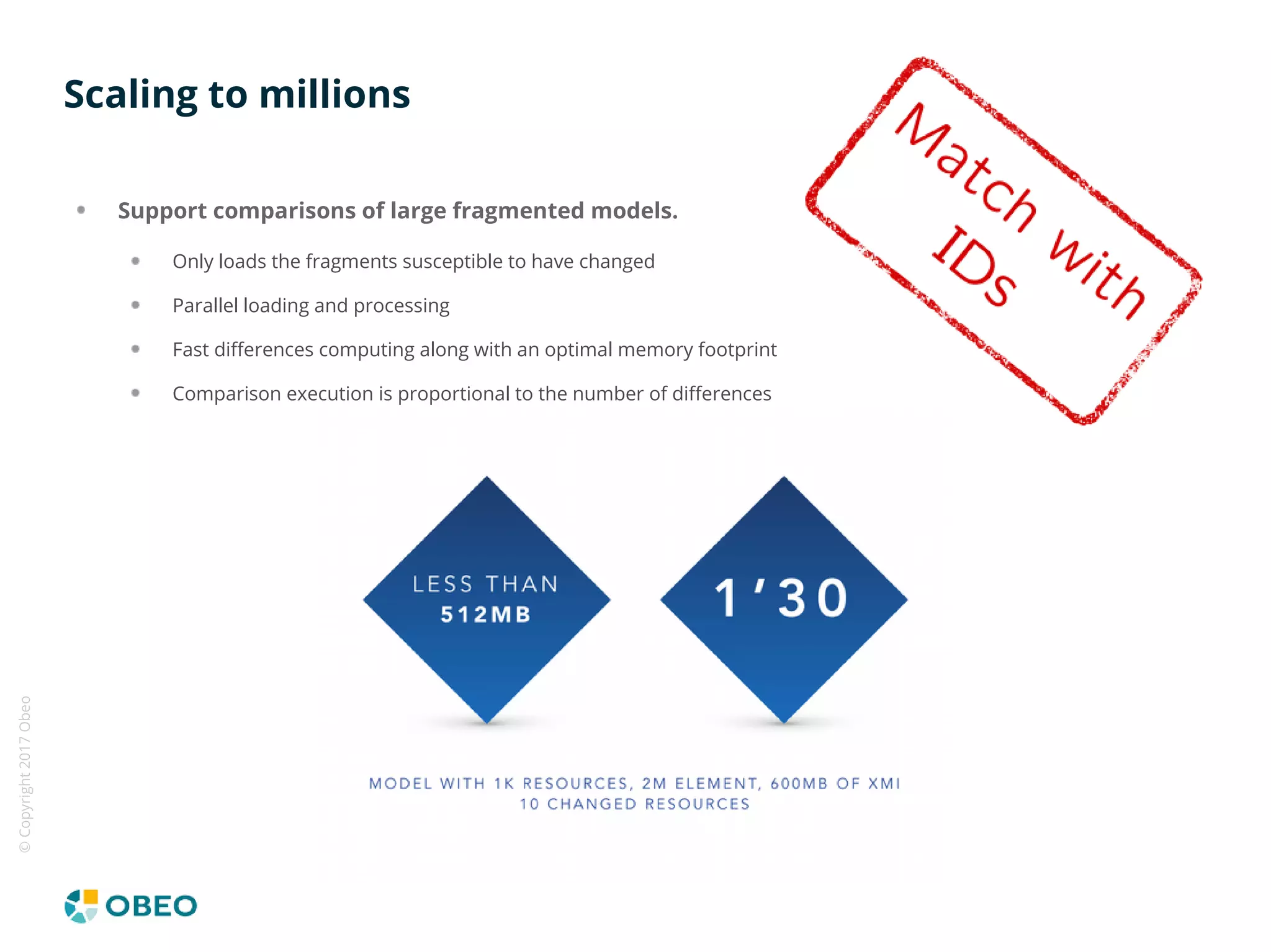 Eclipse Modeling Guided Tour - EMF Compare | PPT