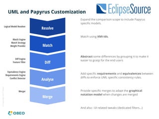 Eclipse Modeling Guided Tour - EMF Compare | PPT