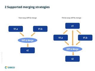 Eclipse Modeling Guided Tour - EMF Compare | PPT