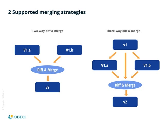 Eclipse Modeling Guided Tour - EMF Compare | PPT