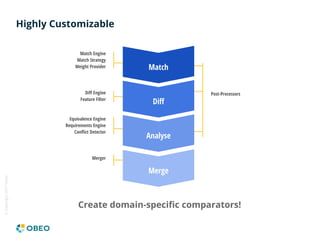 Eclipse Modeling Guided Tour - EMF Compare | PPT