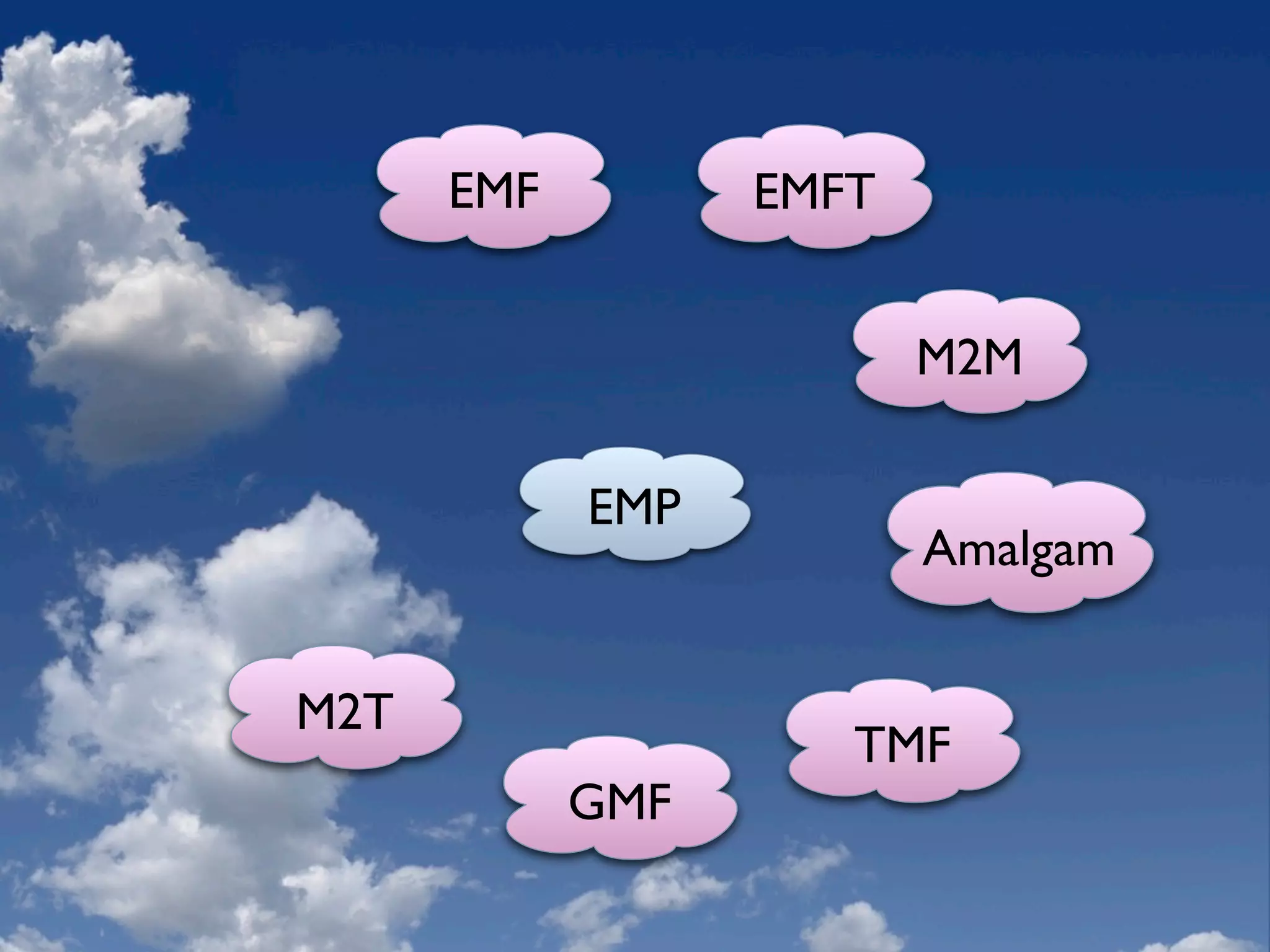 Eclipse Modeling Overview Ppt
