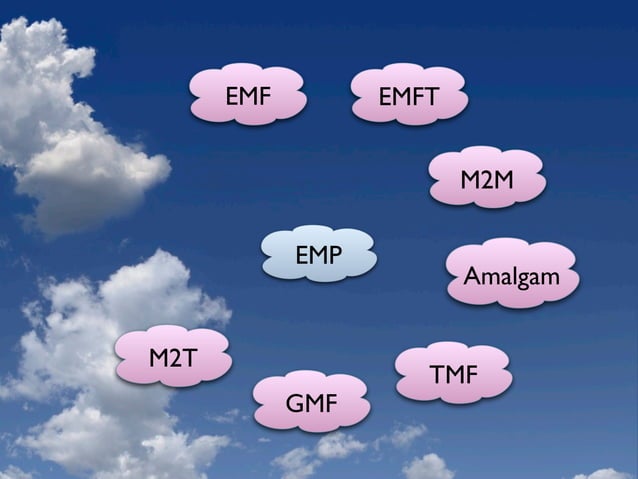 Eclipse Modeling Overview | PPT