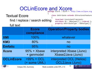 Eclipse OCL Summary | PPT