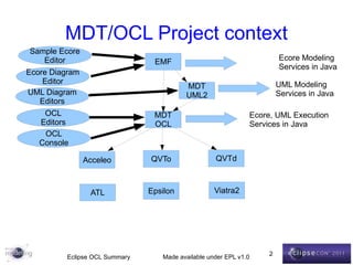 Eclipse OCL Summary | PPT
