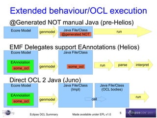 Eclipse OCL Summary | PPT