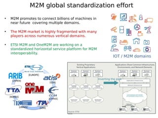 Eclipse OM2M: Standardized M2M service platform | PDF