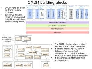 Eclipse OM2M: Standardized M2M service platform | PDF