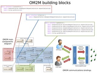 Eclipse OM2M: Standardized M2M service platform | PDF