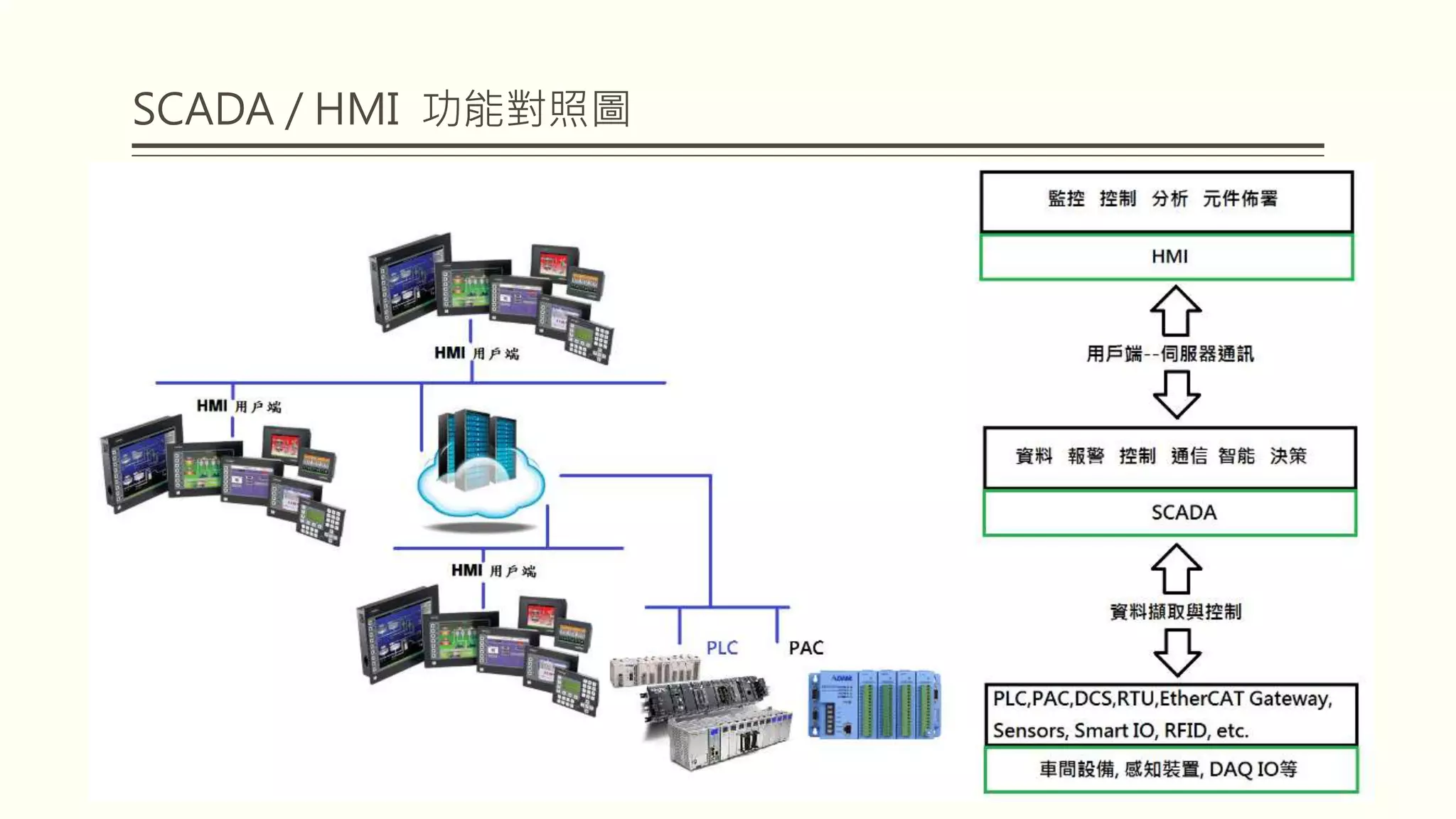 Eclipse open SCADA HMI 簡介 | PPTX