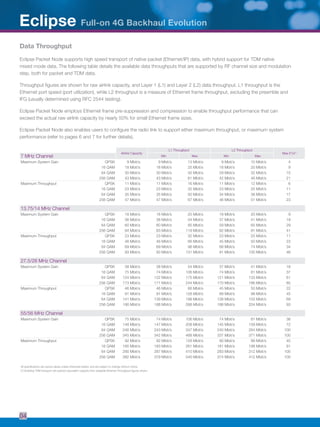 Eclipse packet node datasheet | PDF
