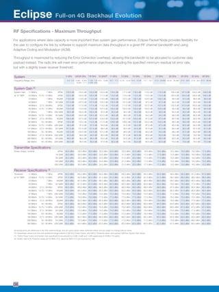 Eclipse packet node datasheet | PDF