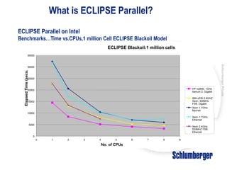 Eclipse_Parallel_4144849_02.ppt