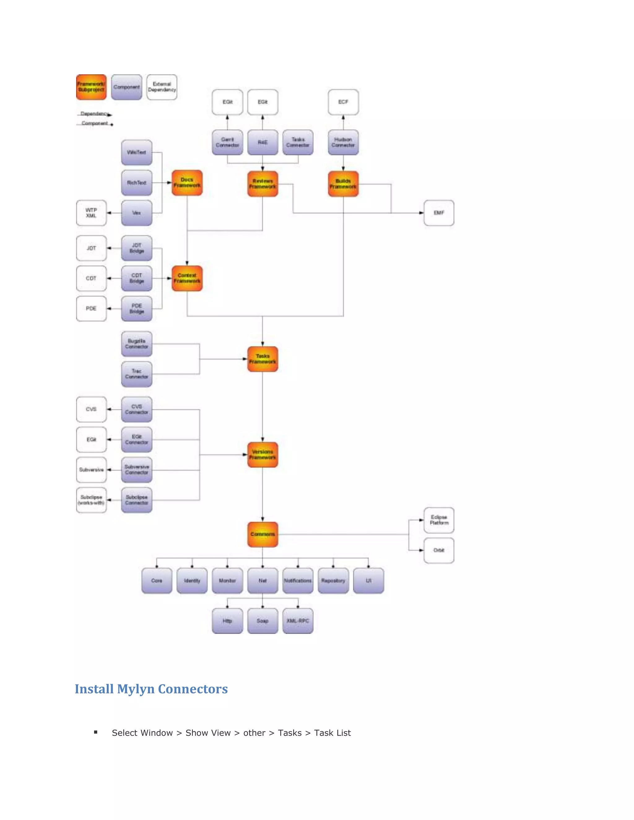Eclipse plug in mylyn & tasktop | PDF