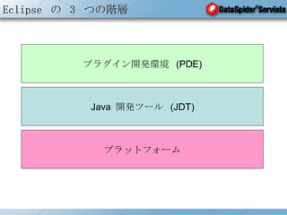 Eclipse Plugin Development | PPT